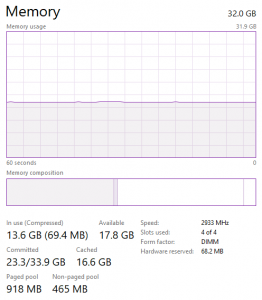 How Much RAM Does Photoshop Use? (The Real Answer)