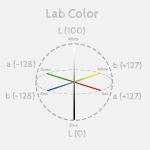 What is Lab Color in Photoshop (Quick Facts & Guides)